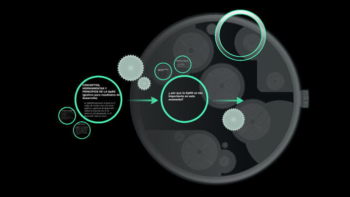 conceptos, herramientas y principios de la GpRD by Leslie Moncada on Prezi
