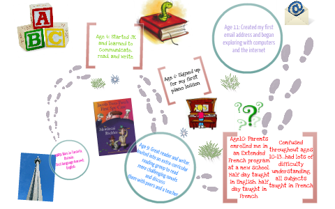 Literacy Life Map by Andrea Howell on Prezi