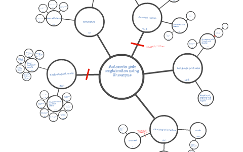 ESCALA Implication Wheel by Julien Paget on Prezi