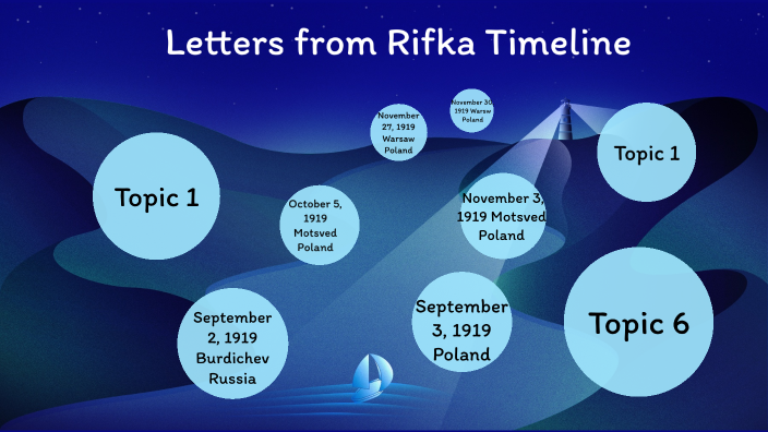 Letters from Rifka Timeline by Brian Gora on Prezi