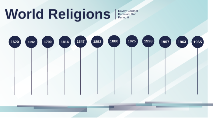 World Religions Timeline by Kamalani; Kayley G on Prezi