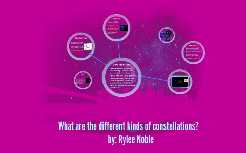 What are the different kinds of constellations? by Barbara Neagle on Prezi
