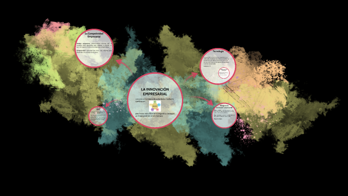 LA INNOVACIÓN EMPRESARIAL by Alex Valls on Prezi