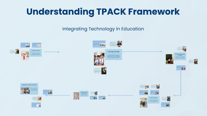 Understanding TPACK: The Intersection of Technology, Pedagogy, and Content Knowledge by Florette ...