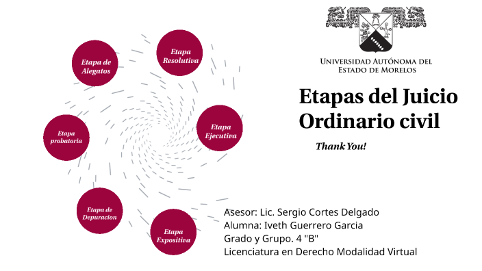 Etapas Del Juicio Ordinario Civil By Iveth Guerrero García On Prezi