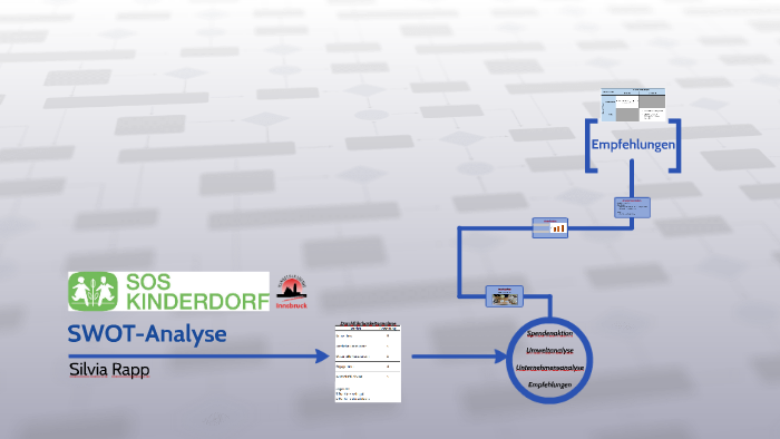 SWOT-Analyse by Silvia Rapp on Prezi