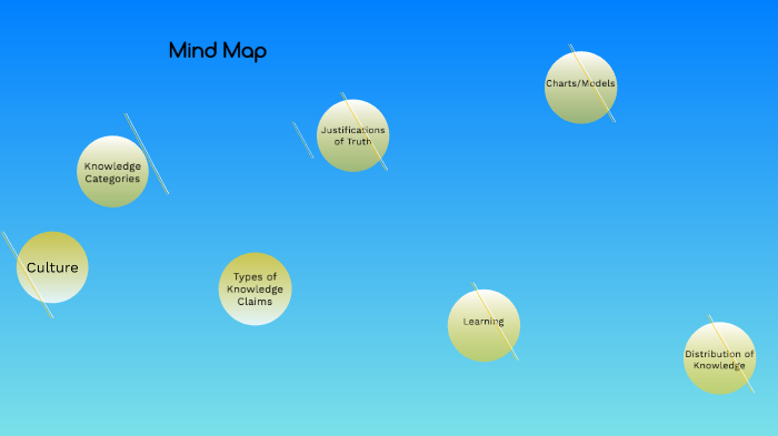 Mind Map by Niya E on Prezi