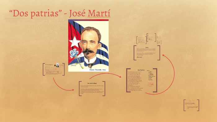 “Dos patrias” - José Martí by Hannah Haugenes on Prezi