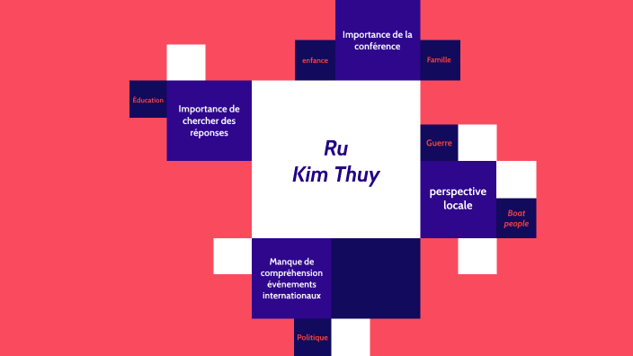 Click to edit text by Jade Trottier on Prezi