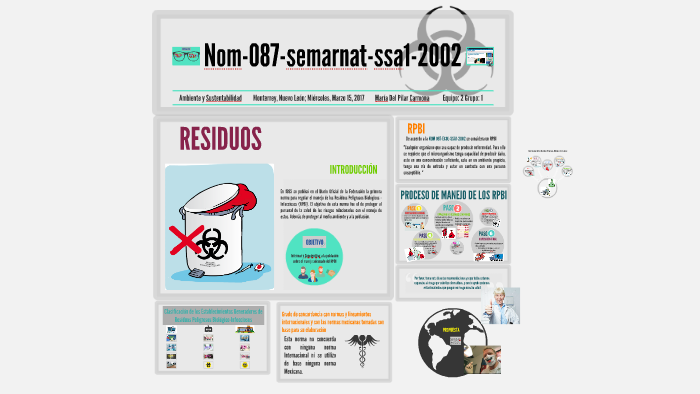 Norma Méxicana RPBI by Patty Chavana on Prezi