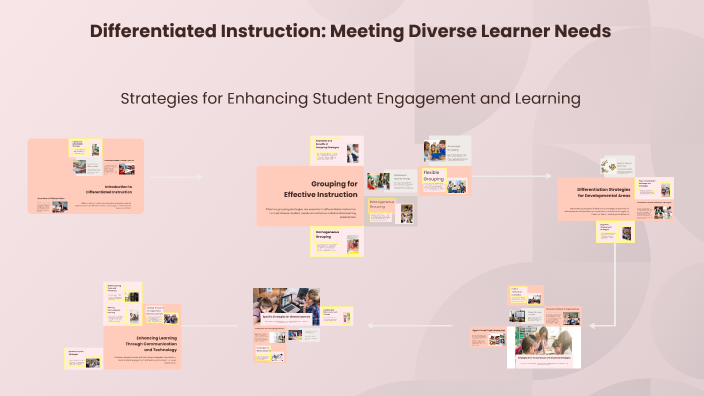 Differentiated Instruction: Meeting Diverse Learner Needs by Kelly Mitchell on Prezi