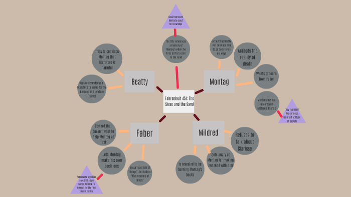 Fahrenheit 451: The Sieve and the Sand by Harrison LaCroix on Prezi