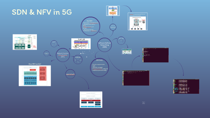 Network Function Virtualization (NFV) by mohammad naderitabar on Prezi