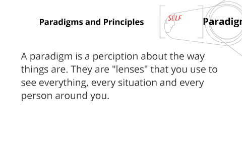 Paradigms and Principles from The 7 Habits of Highly Effective Teens by ...