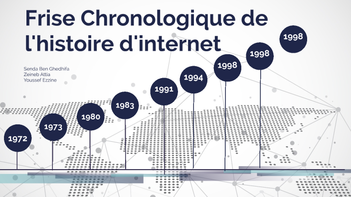Frise Internet S, Z ET Y by zeineb senda on Prezi