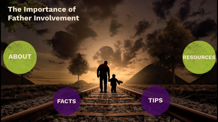 Importance of Father Involvement by sarah charles on Prezi