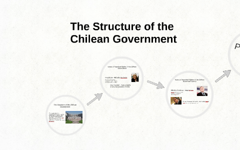 Chile's government is a representative democratic republic, by Sir Cody ...