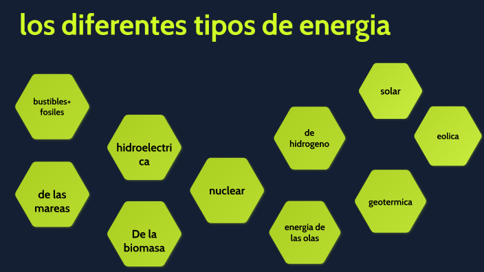los diferentes tipos de energia by jorge uicab cante on Prezi