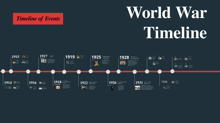 WW1 Timeline by Carson Thompson on Prezi