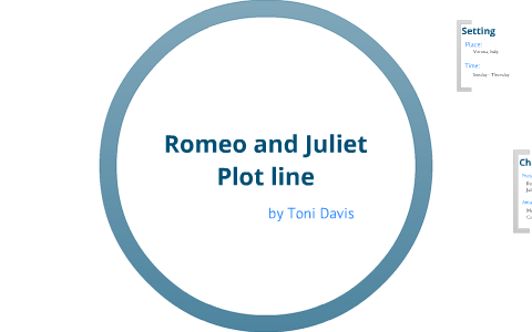 Romeo and Juliet plot line by Toni Davis on Prezi