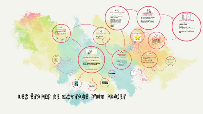 les étapes de montage d'un projet by nadege puligny