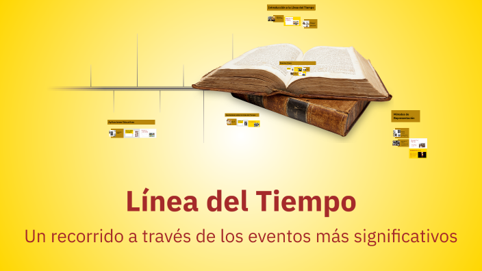 Línea del Tiempo by Kelly Tello on Prezi