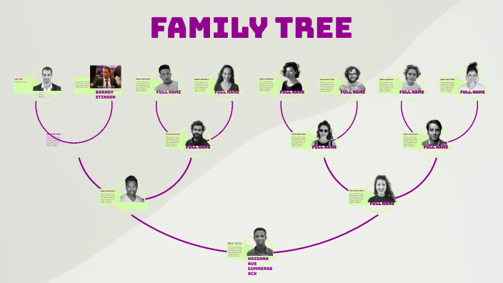 tamil familytree by Keerdihan Kiritharan on Prezi