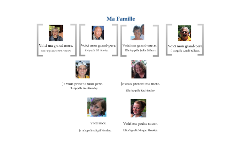 Family Tree by Abigail Hensley on Prezi
