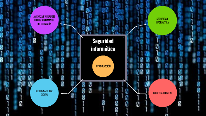 Mapa mental seguridad informática_ Manuel Esperón by Manuel Esperón on ...