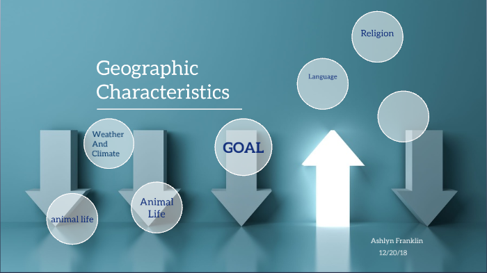 Geographic Characteristics by Ashlyn Franklin on Prezi