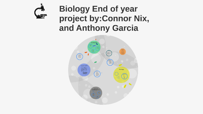Biology End of year project by connor nix on Prezi