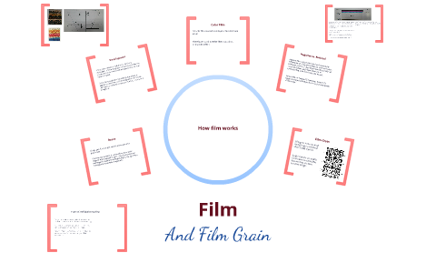 Film Structure by Trey Barth on Prezi