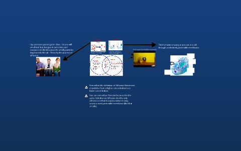 Diffusion and Osmosis by austin congleton on Prezi