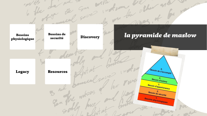 la pyramide de maslow by Hania Zouaoui on Prezi