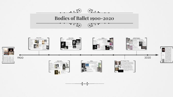 2022 Version Ballet Timeline of Bodies of Ballet by Kayla Wegley on Prezi
