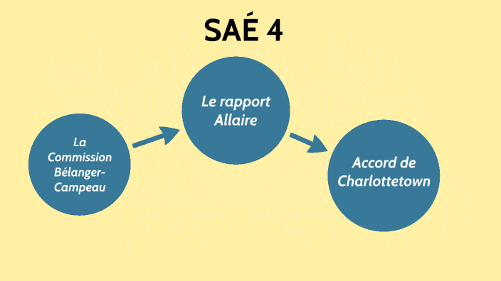 Rapport Allaire by nathan cokck on Prezi