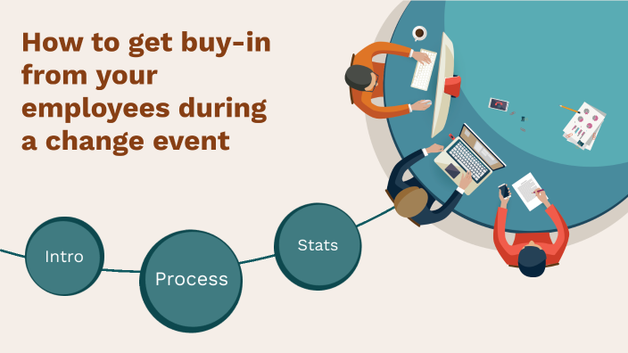 Employee buy-in process by Jessica Schutte on Prezi