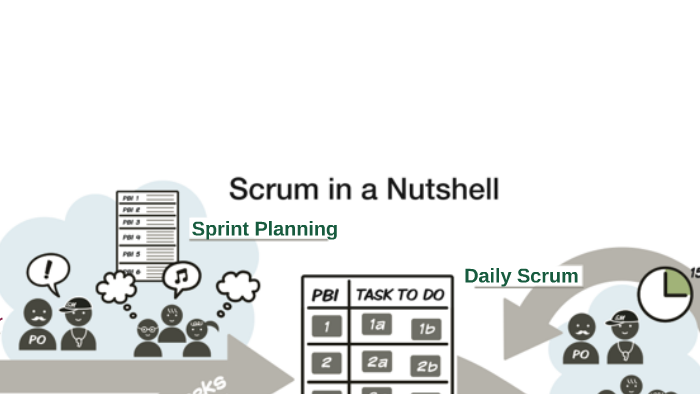 Scrum in a Nutshell by Troy Escartin on Prezi