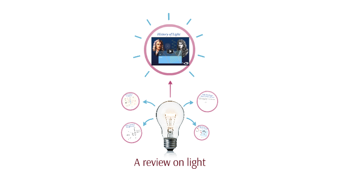 A review on light by on Prezi