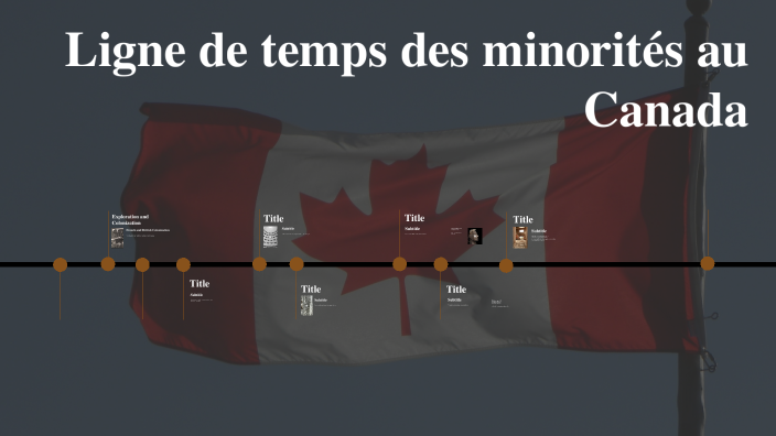 Timeline of Minorities in Canada by Sarah Rose on Prezi