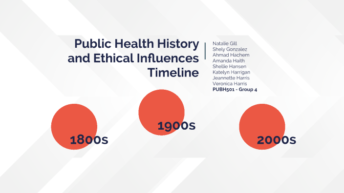 Public Health History and Ethical Influences Timeline by Katelyn ...