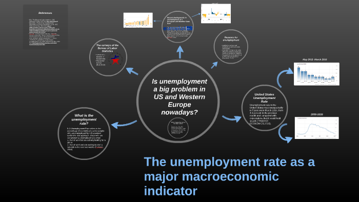 The unemployment rate as a major macroeconomic indicator by Liza ...