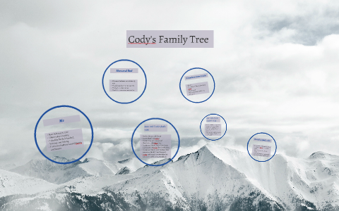 Cody's Family Tree by Cody Voight on Prezi
