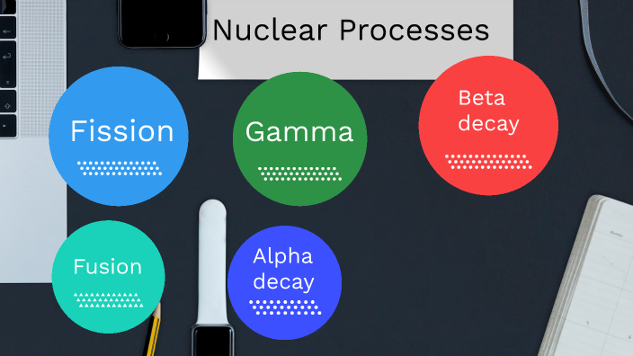 Nuclear processes by Nicholas Vasquez on Prezi