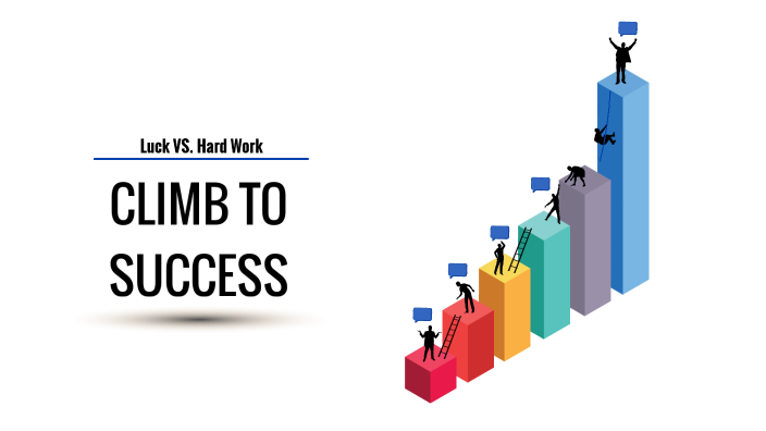 Luck Vs. Hard Work by Софья Ризнык on Prezi