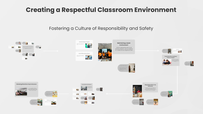 Creating a Respectful Classroom Environment by Matthew Miller on Prezi