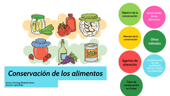Conservación de los alimentos by Dominga Elizabeth García Corea on Prezi