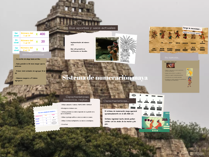 Maya Numeration System by Leticia Zeballos on Prezi