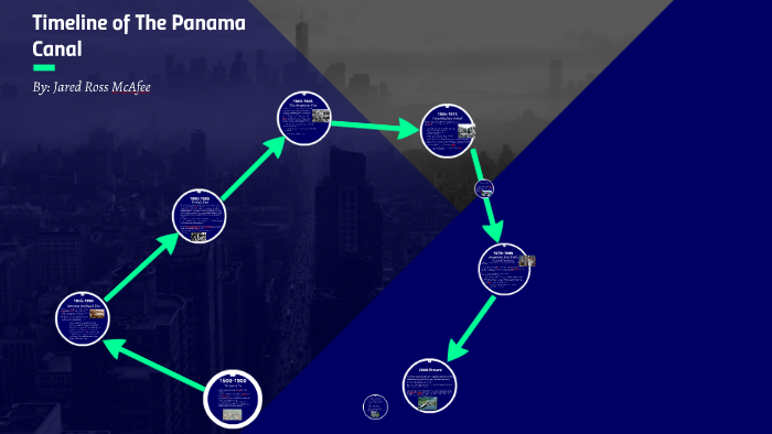 Timeline of The Panama Canal by Jared Mcafee on Prezi
