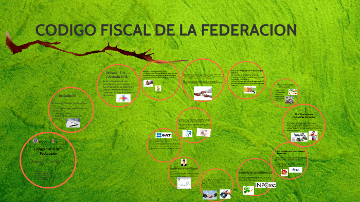 Código Fiscal de la Federación by Valeria Lizvil on Prezi